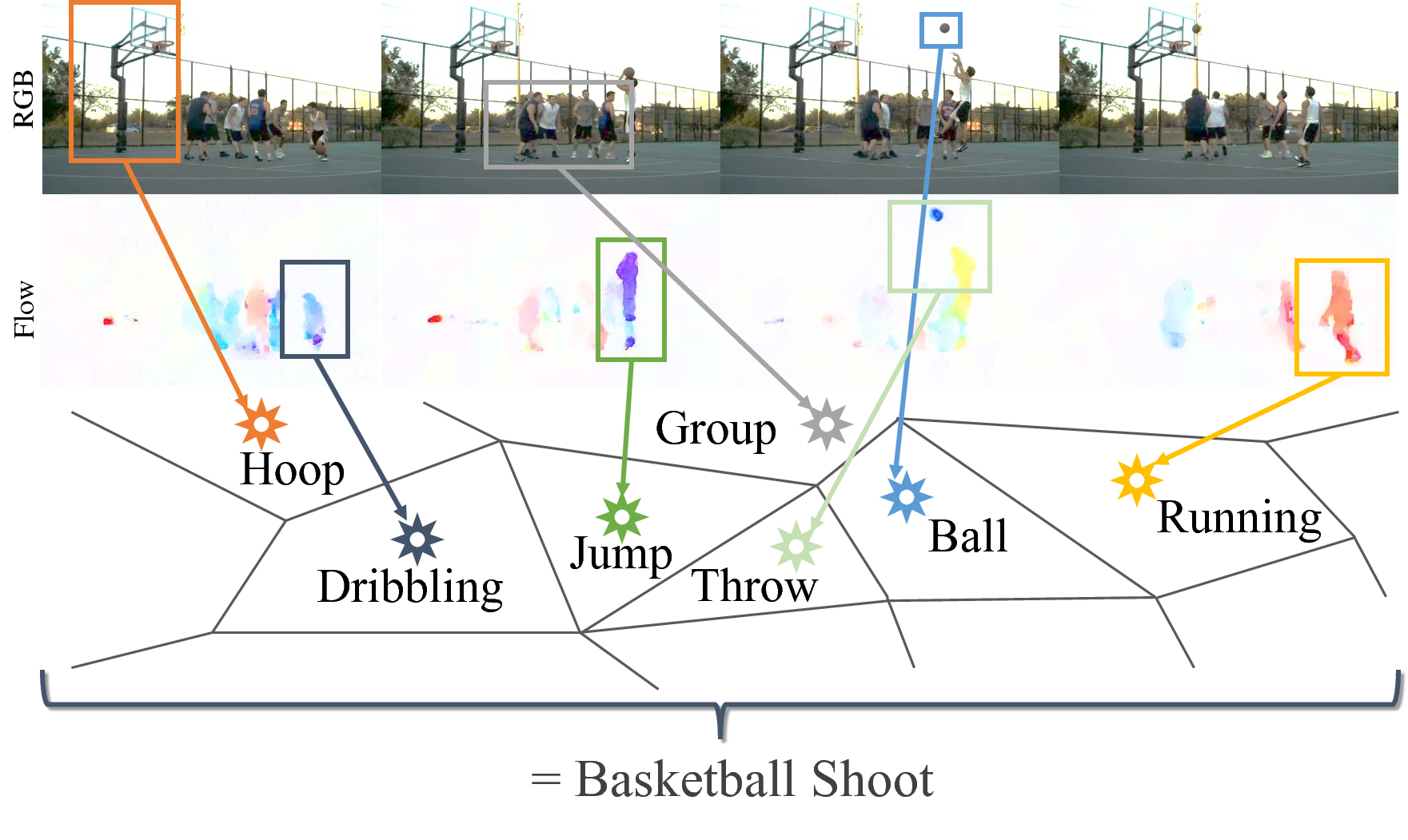 ActionVLAD: Learning spatio-temporal aggregation for action ...