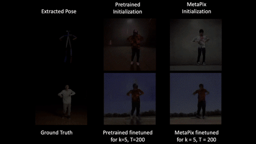 MetaPix: Few-Shot Video Retargeting | Rohit Girdhar